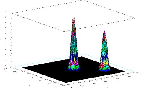 Figure 1 From Frequency Allocation Problem In A Sdma Satellite Communication System Semantic