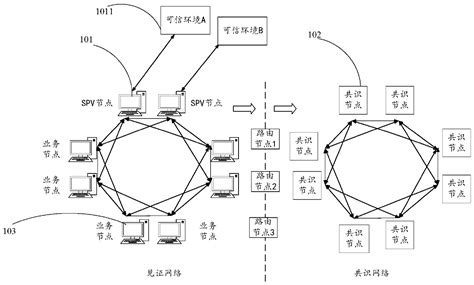 Data Processing Method And Device Node Equipment And Storage Medium