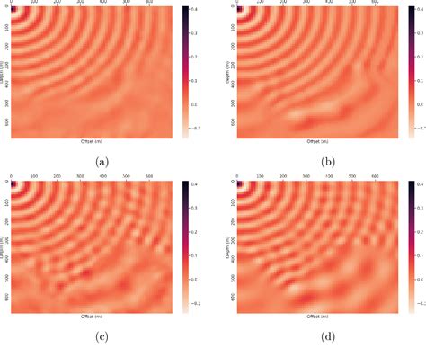 Figure 9 From Solving Seismic Wave Equations On Variable Velocity Models With Fourier Neural