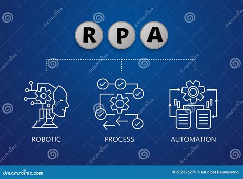 RPA Robotic Process Automation Concept Computer Robotic Process Automatisation Royalty Free