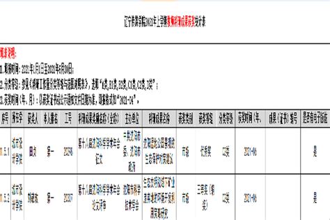 城市设计学院2021年上学期教师科研成果获奖情况 城市学院