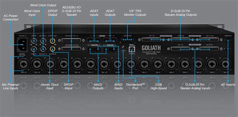 Beginners Guide How To Choose An Audio Interface Part Of Kuassa