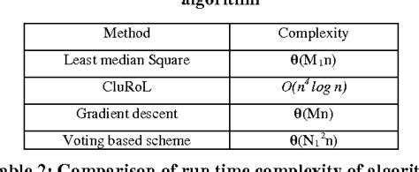 Table 2 From Secure And Efficient Voting Based Localization Scheme For Wireless Sensor Networks