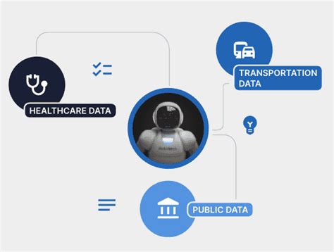 Ai Model Training Services Crowdee