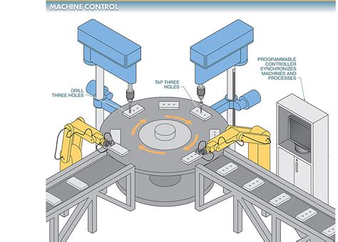 Programmable Logic Controller PLC Industrial Applications Electrical A Z
