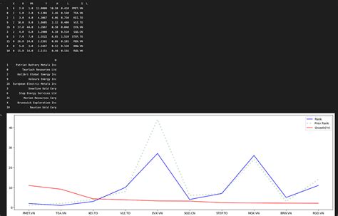 Data Slicing Using Python Introduction By Amit Agrawal Medium