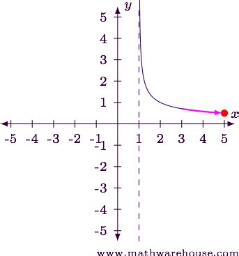 How To Classify Discontinuities Practice Problems Explained Step By Step With Interactive