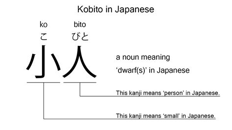 Kobito Is The Japanese Word For Dwarf Explained