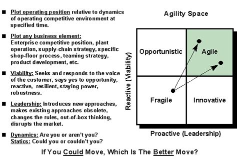 Agility Essay 10 Introducing Principles For Agile Systems