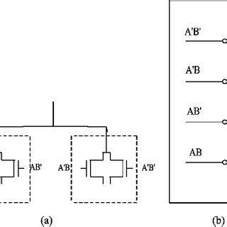 PDF High Performance Multiplexer Based Logic Synthesis Using Pass Transistor Logic