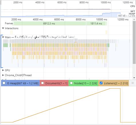 요소를 삭제하기 전에 이벤트 리스너를 제거해야 할까 Js — 개발자호소인
