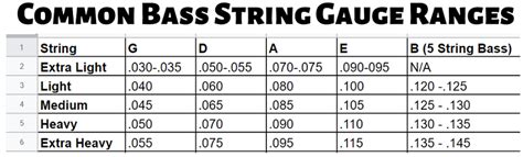 Best Strings For Slap Bass Guitar Bass Player Center