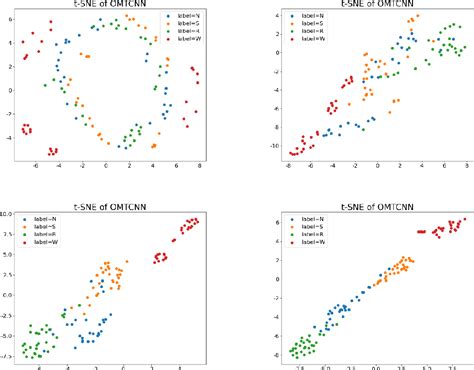 Figure 15 From A Transfer Based Convolutional Neural Network Model With Multi Signal Fusion And