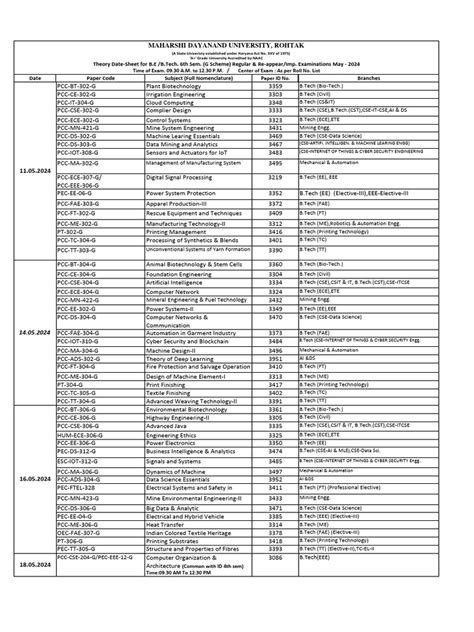 b tech 6th sem g scheme pdf engineering artificial intelligence