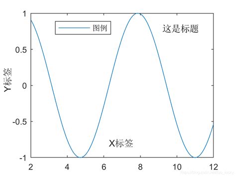初级matlab科研作图（尺寸大小，位置，输出分辨率）【图文教程】matlab画图尺寸 Csdn博客