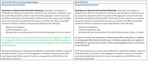 2019 Americas Proxy Voting Guidelines Update