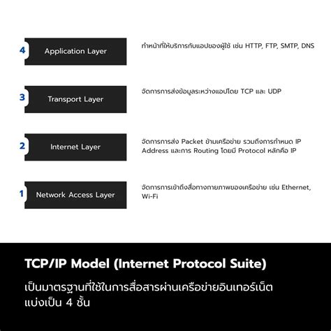 suinyx 👉 ระบบ tcp ip model internet protocol suite เป็นโมเดลที่ถูกนำมาใช้จริงในการทำงาน
