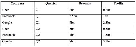 Edit Pending Efficient Cross Tab Query In Mysql By Pavan Kulkarni Medium