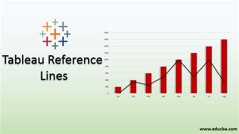 Tableau Reference Lines How To Use Reference Lines And Its Form