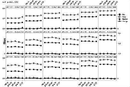 Bias for the Two Way ANOVA models when n 2 and µ 0 0 1 20 Download Scientific Diagram