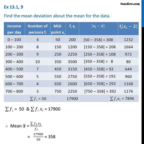 Ex 13 1 9 Find Mean Deviation About Mean Income Per Day
