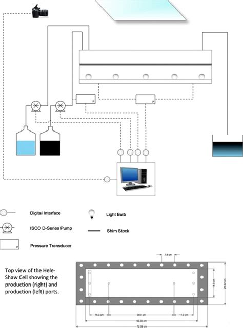 Schematic Of The Experiment Setup Download Scientific Diagram