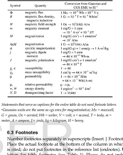 Table 1 From Comparison And Packet Level Analysis Of Routing Protocol For Video Streaming Traffic