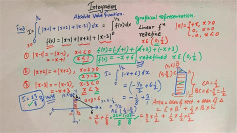 Definite Integral Of Absolute Value Function Part 70 Youtube