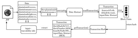 Overall Architecture Diagram Download Scientific Diagram