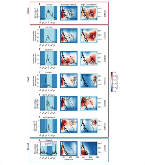 The Two Characteristic Patterns Of Spatial Sensitivity And Their Download Scientific Diagram