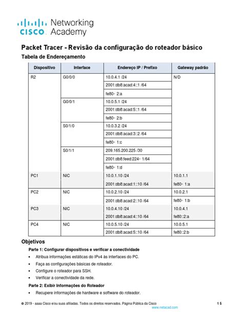 1435 Packet Tracer Basic Router Configuration Review Pt Br Pdf
