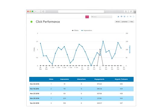 Linkedin Analytics Report Linkedin Reporting Tool Reportgarden