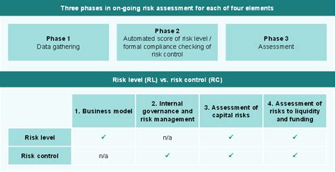 Supervisory Methodology Money Lowdown