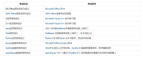 Python高级程序设计难吗python高级程序设计 Csdn博客