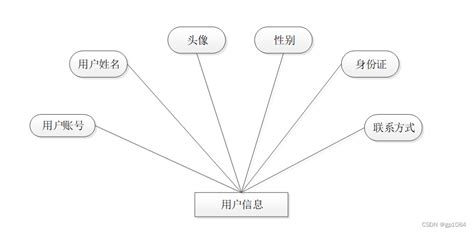 Springboot微信小程序的疫苗预约设计与实现1t0gj 独有源码 如何选择高质量的计算机毕业设计gj1t0 Csdn博客