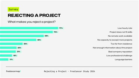 How To Write A Project Description That Attracts Freelancers