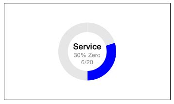 GitHub Zemirco Swift Piechart Piechart Library For IOS Written In Swift