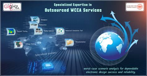 WCCA Methodologies Worst Case Circuit Analysis GigHz