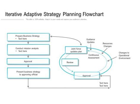 Iterative Process Model Slide Team