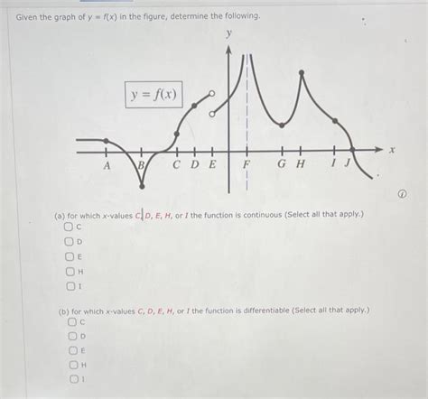 Solved Given The Graph Of Y F X In The Figure Determine Chegg