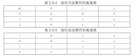 Verilog学习之路（3）— Verilog Hdl的基础知识verilog 不等于 Csdn博客