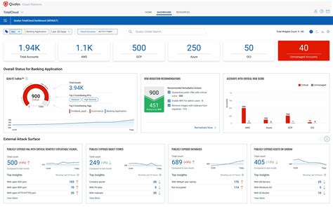 Qualys Introduces TotalCloud Security Buyer Magazine