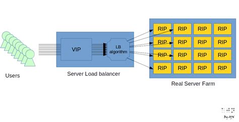 Least Connection Ccie The Beginning
