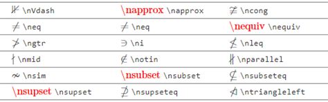 Incorrect Rendering Of Math Symbols · Issue 12532 · Matplotlibmatplotlib · Github