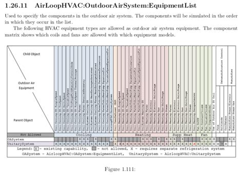 Documentation Issue 2019b · Issue 7451 · Nrelenergyplus · Github