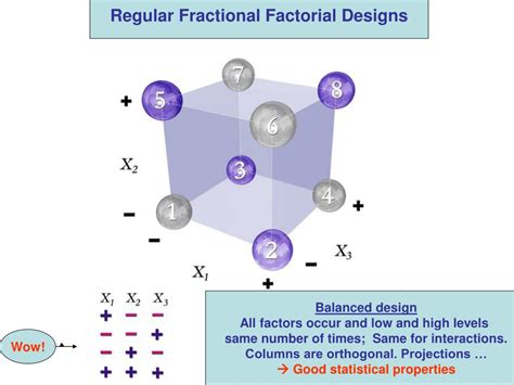 Ppt Fractional Factorial Designs A Tutorial Powerpoint Presentation