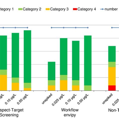 Pdf Use Of Non Target Screening By Means Of Lc Esi Hrms In Water Analysis Guideline Edition