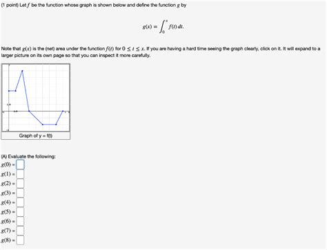 Solved Point Let F Be The Function Whose Graph Is Shown Chegg