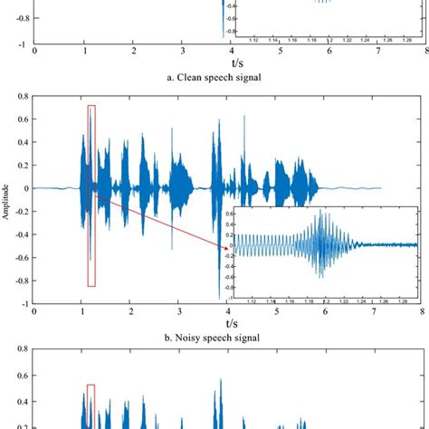Time Domain Diagram Before And After Speech Enhancement With Om Lsa Download Scientific Diagram