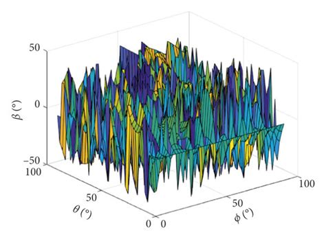 The Surface Of Polarization Parameter Pair Using The Proposed Method Download Scientific